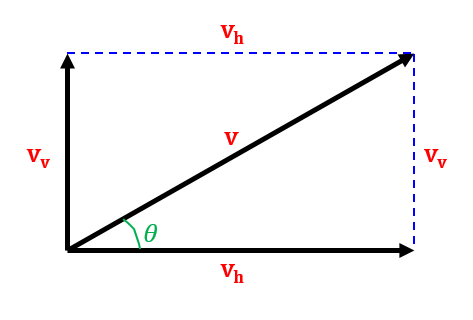 Higher, Faster, Stronger